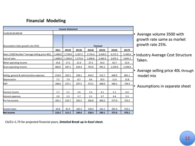 Business Strategy Audi India Amit | PPTX