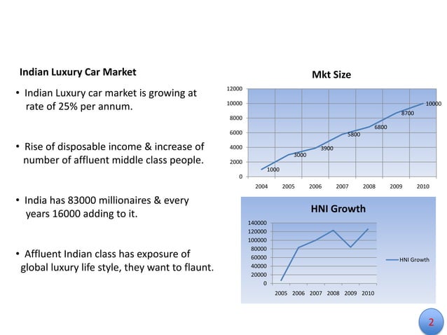Business Strategy Audi India Amit | PPTX