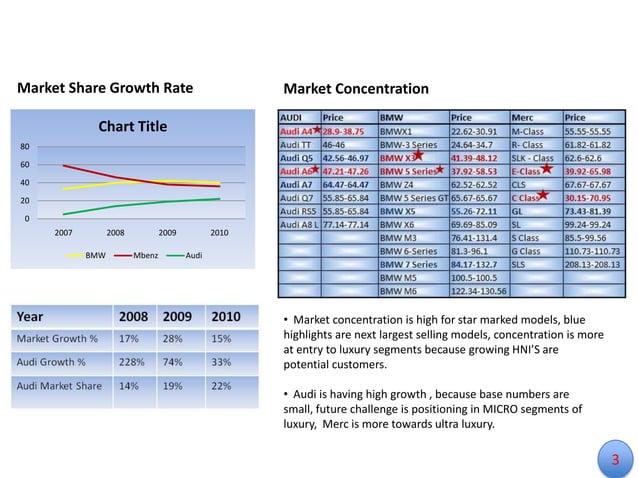 Business Strategy Audi India Amit | PPTX