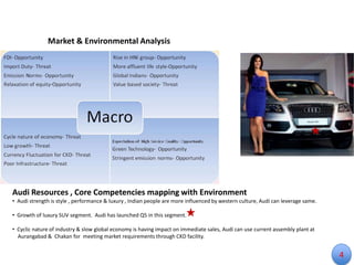 Business Strategy Audi India Amit | PPTX