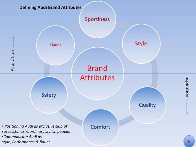 Business Strategy Audi India Amit | PPTX