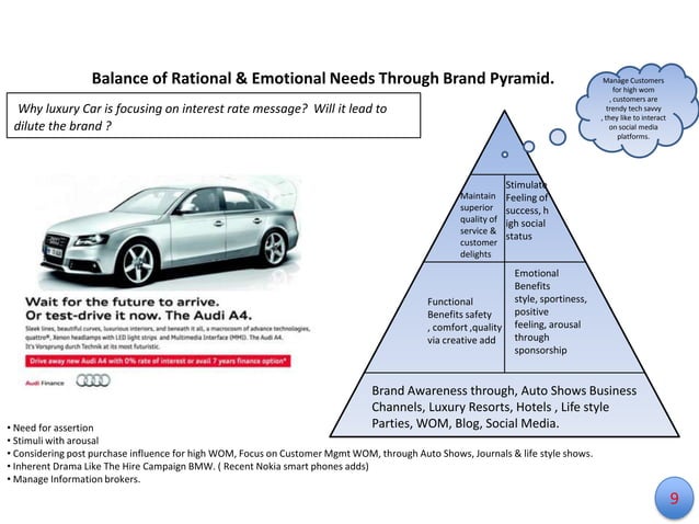 Business Strategy Audi India Amit | PPTX