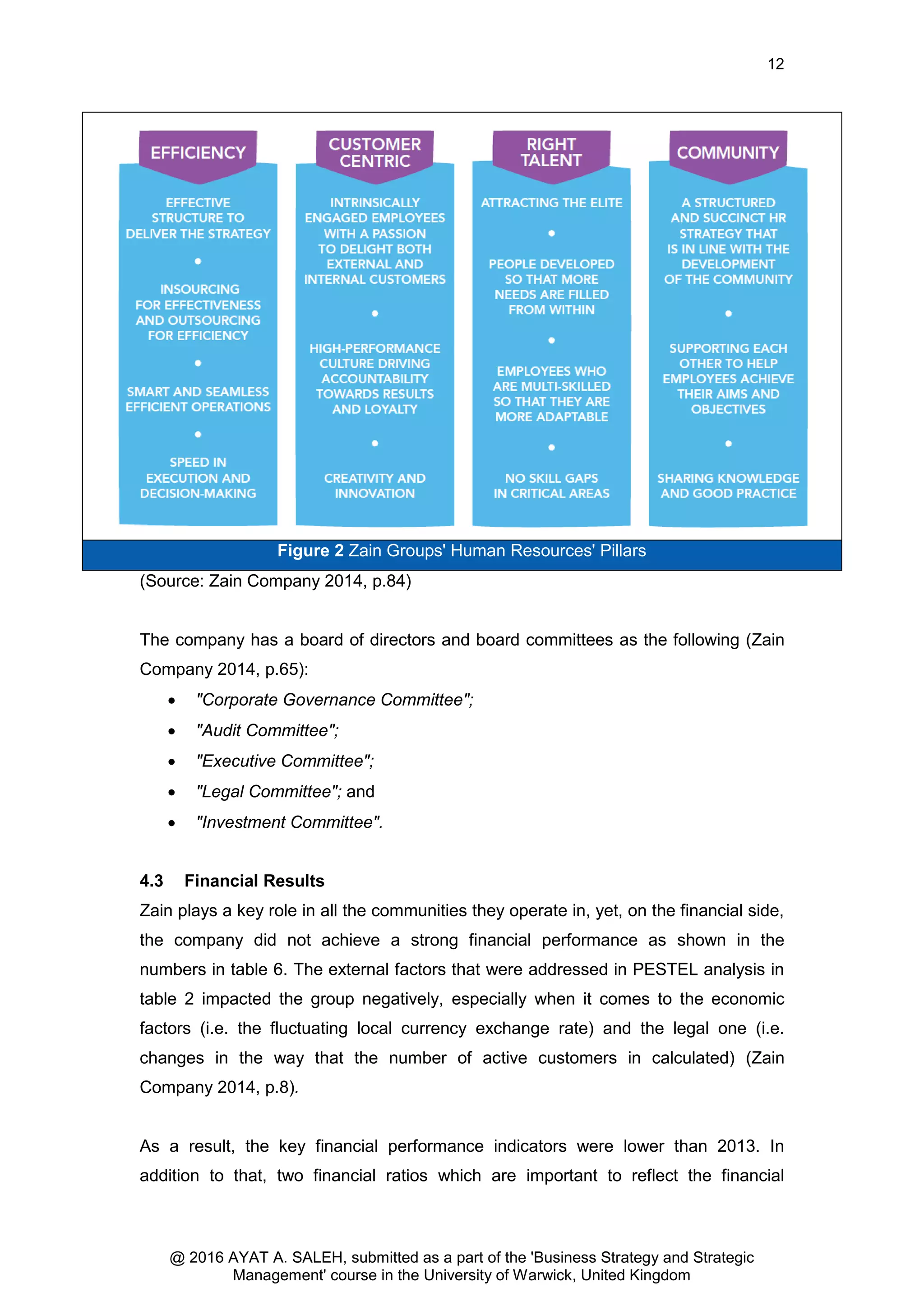 Business Strategy Development in Zain Group: A Case Study | PDF