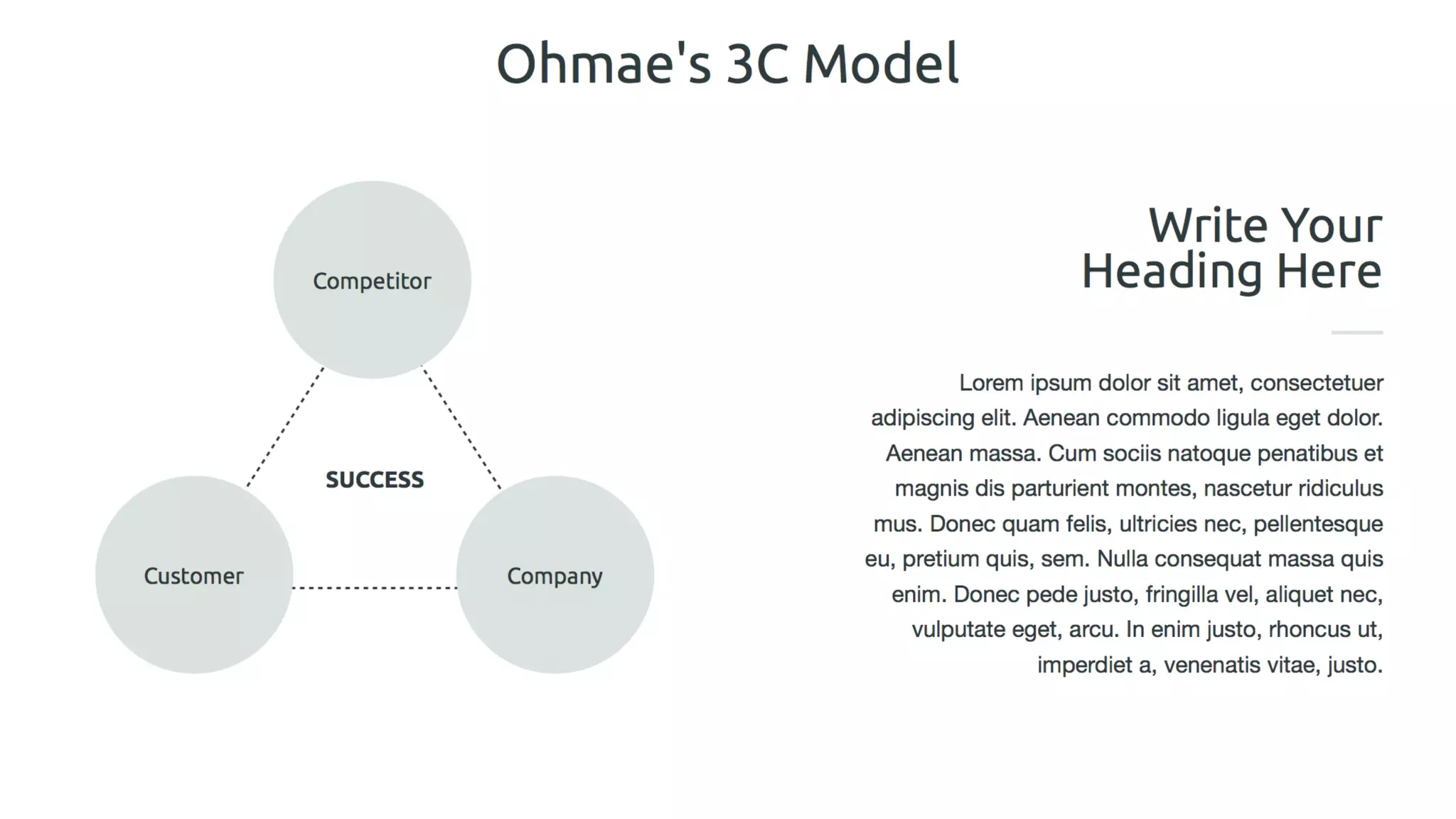 Business Strategy Models and Frameworks | PDF