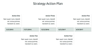 Business Strategy Models and Frameworks | PDF