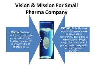 Business Strategy For Small Pharma Companies | PPTX