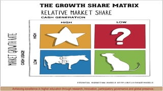 BCG Matrix | PPTX