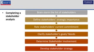 Business Strategy LO3.PPTX