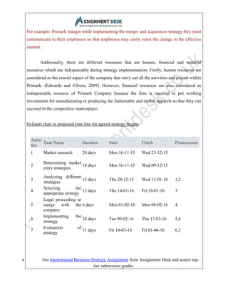 Primark Business Strategy Analysis - Assignment Desk | PDF