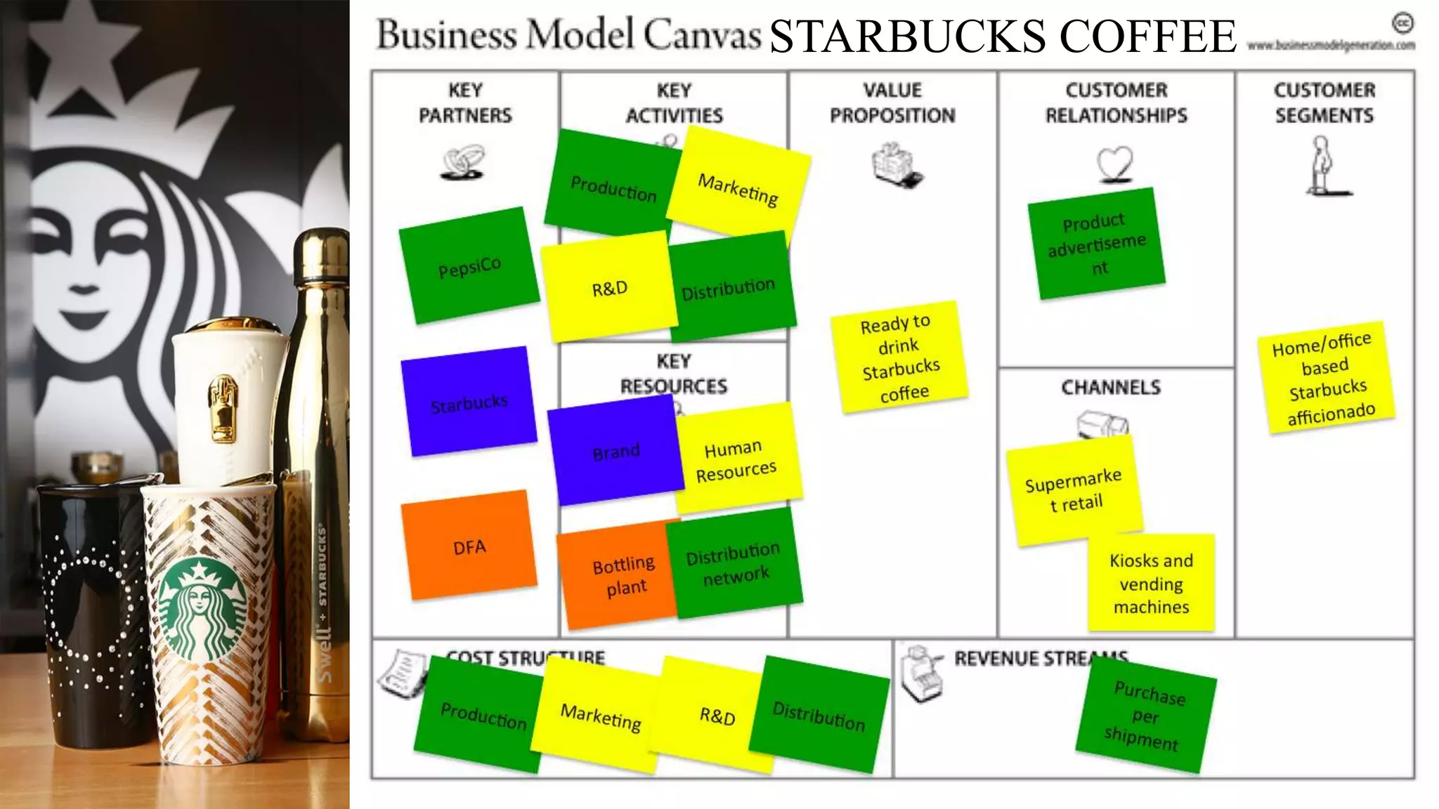 Business strategy of starbucks coffee | PPTX