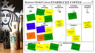 Business strategy of starbucks coffee | PPTX