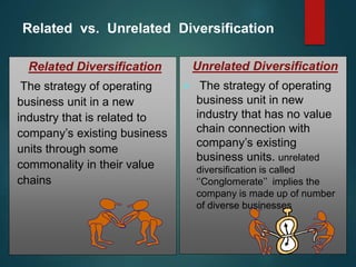 Business Strategy, Creating value through Diversification,Strategies ...