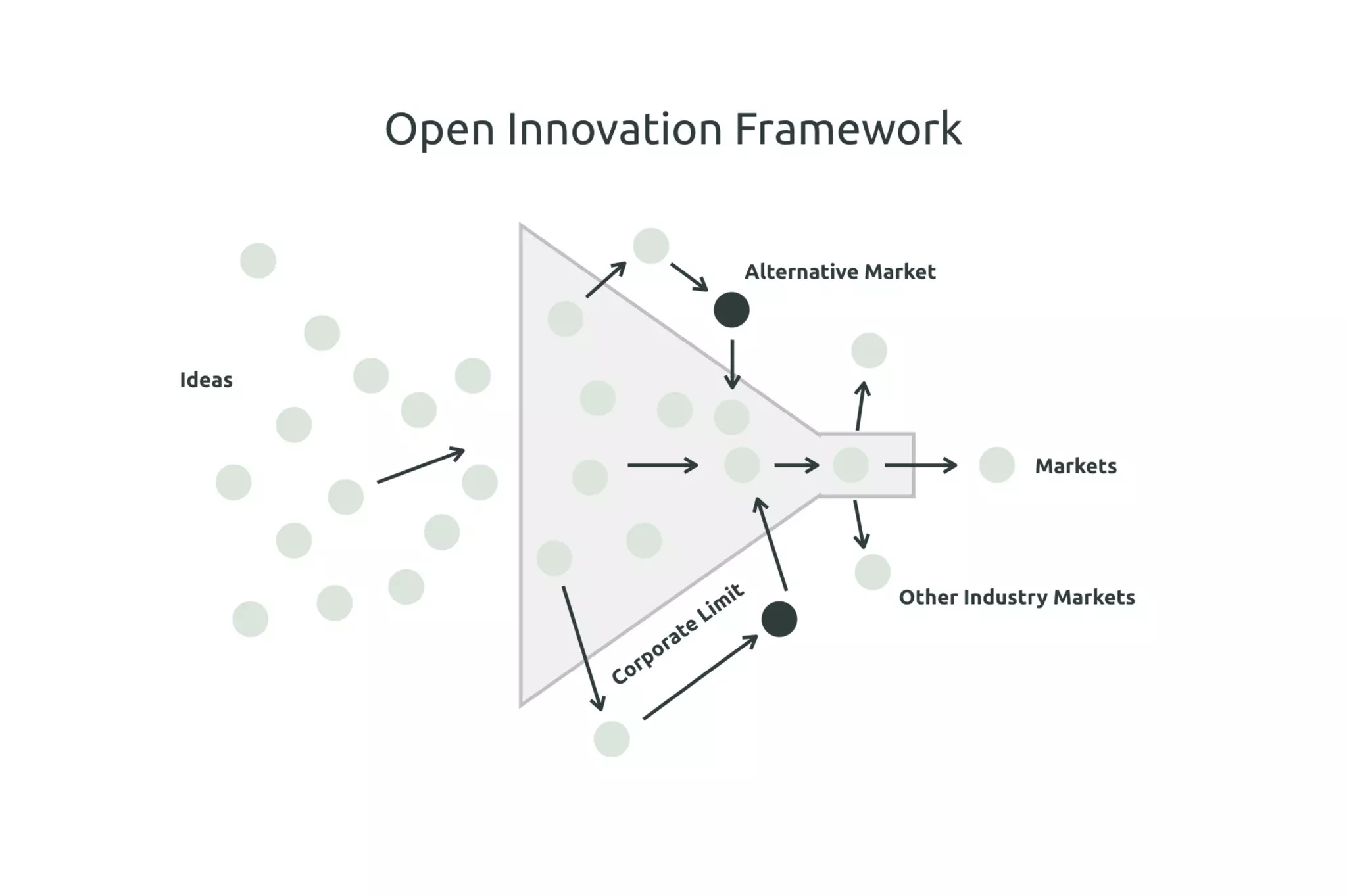 Strategy Models | PDF