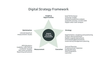 Strategy Models | PPT