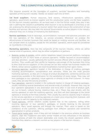 Business strategy whitepaper | PDF | Business | Business and Finance