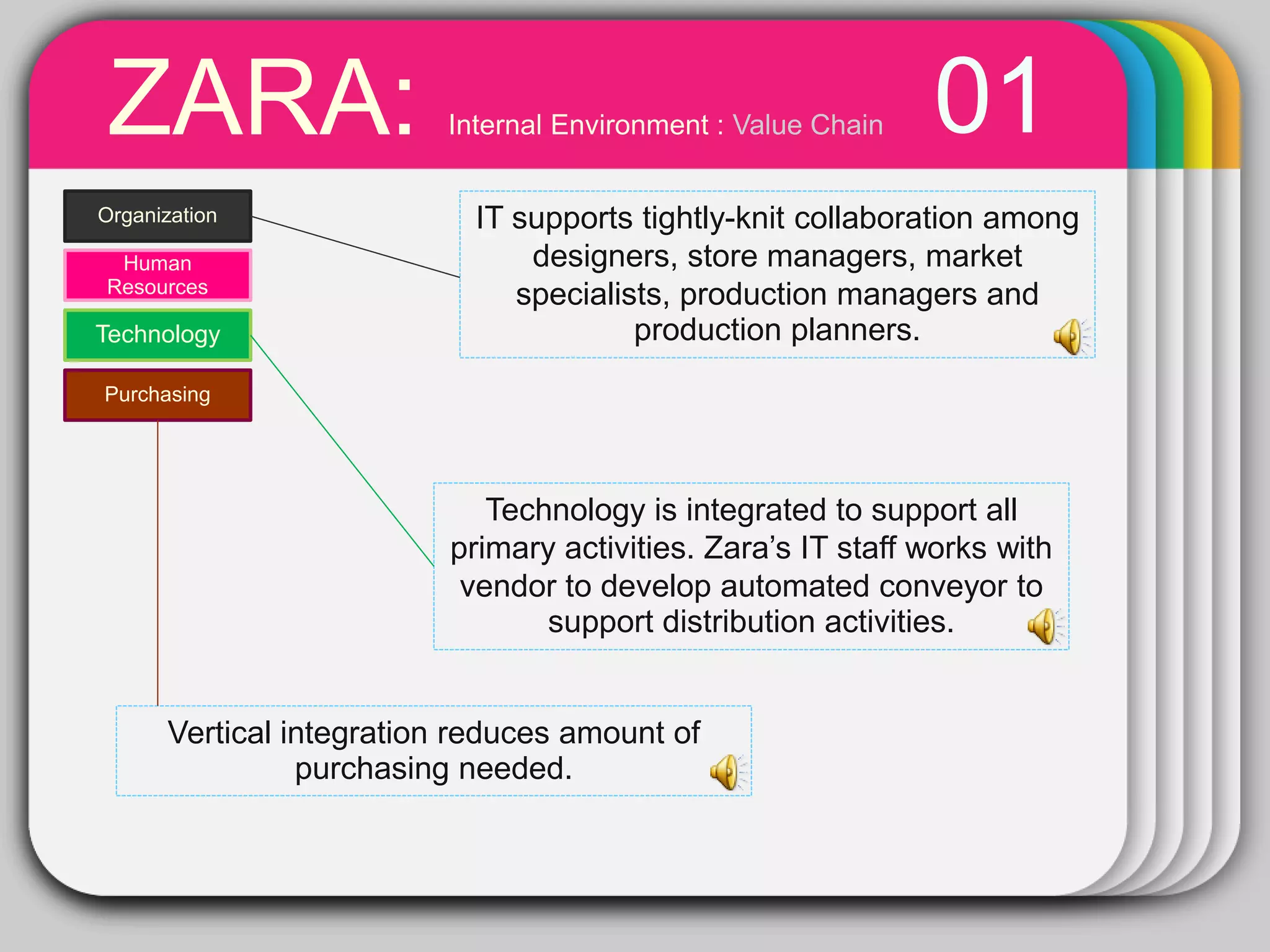 Business strategy zara | PDF