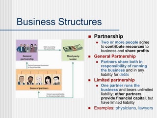 Business structures | PPT