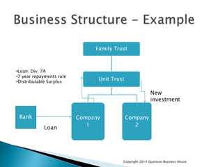 Business structure & tax strategies | PPTX