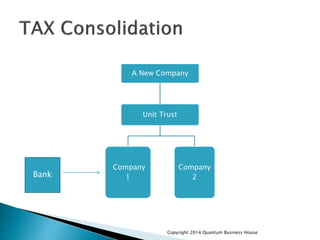 Business structure & tax strategies | PPTX