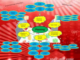 Business studies-a creative study | PPSX