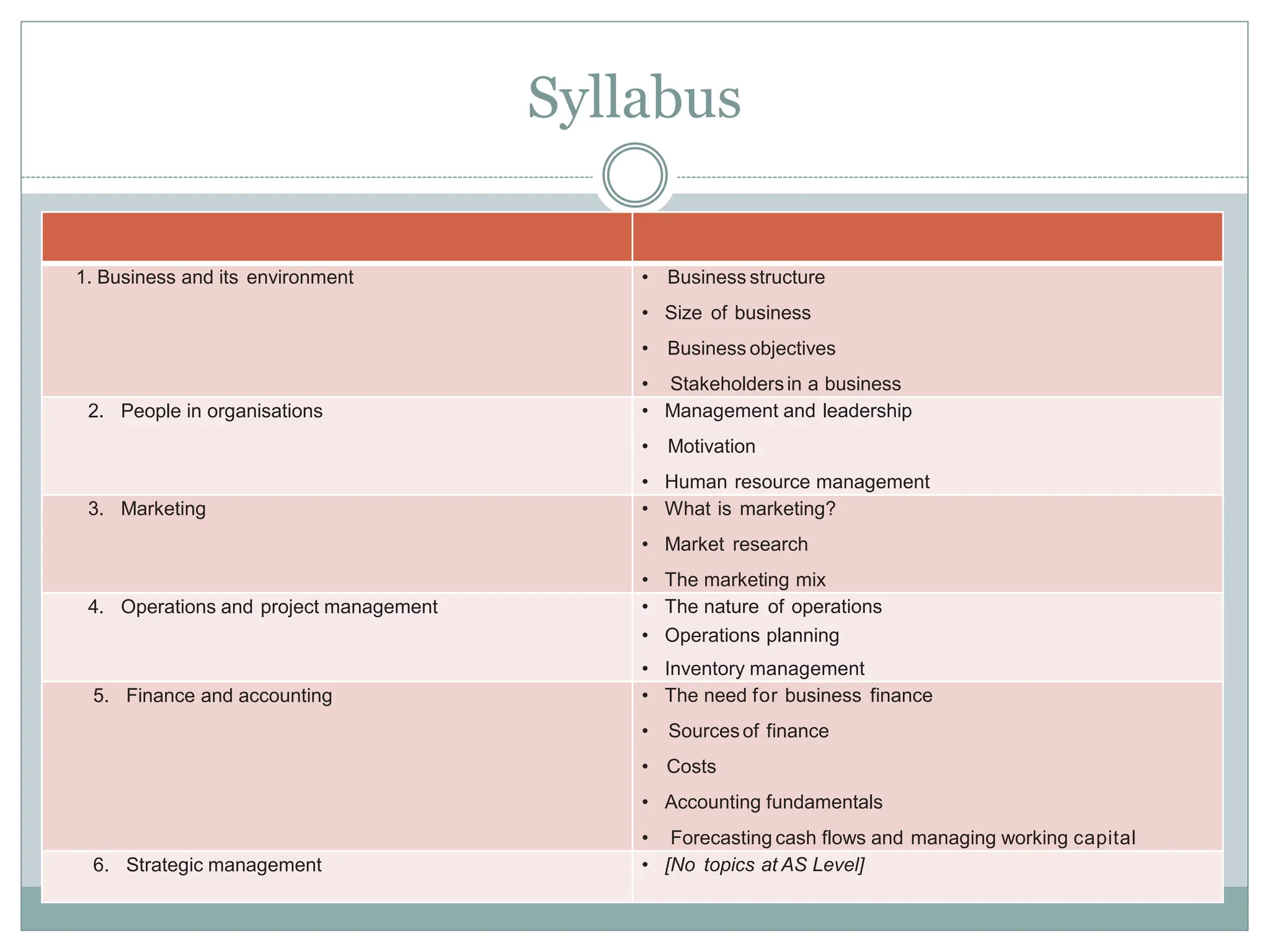 business studies for students of business | PPTX