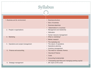 business studies for students of business | PPTX | Economy | Business ...