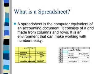 Business - Spreadsheets | PPT