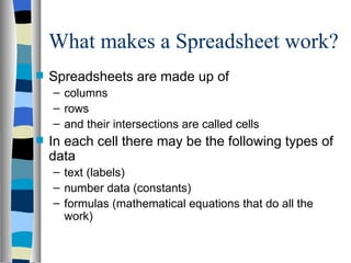 Business - Spreadsheets | PPT