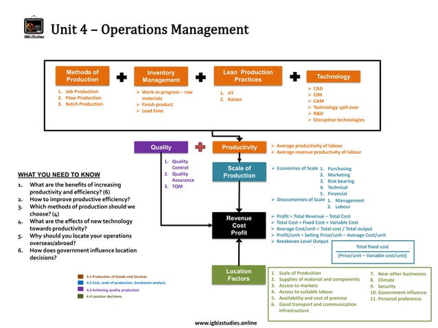O'Levels & IGCSE Business Studies Mind Map | PPTX