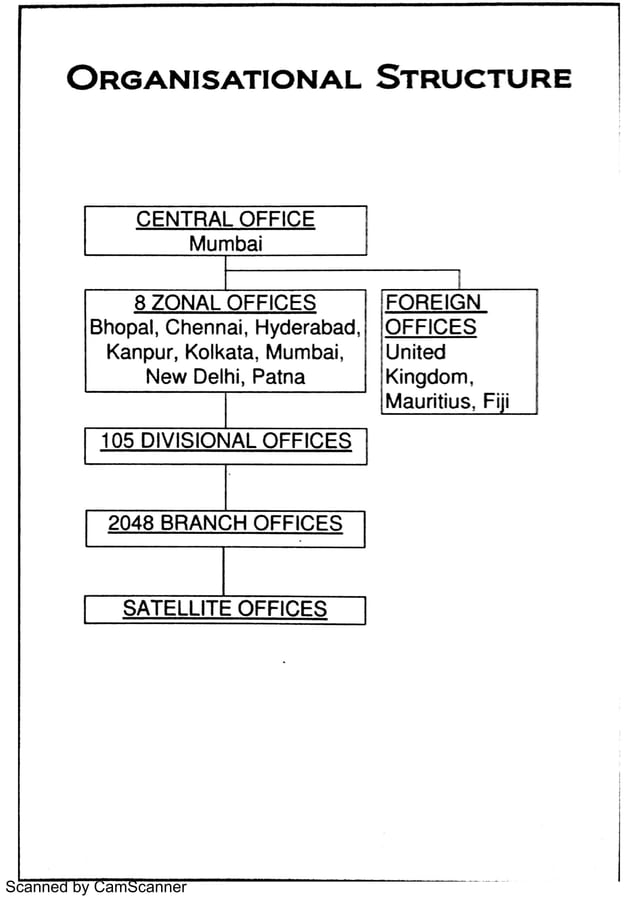 Business studies Class 12 Project | PDF | Business Administration ...