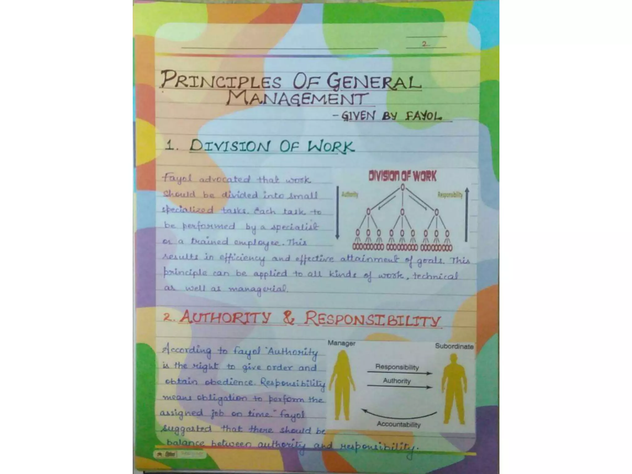 Business studies project - "Principles of management - By Fayol" | PPTX