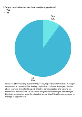 BUSINESS STUDIES PROJECT PRINCIPLES OF MANAGEMENT (2).pdf | Free Download
