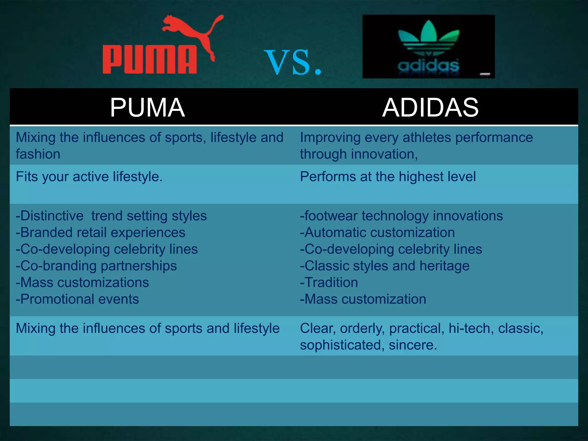 PUMA PPT | PPTX