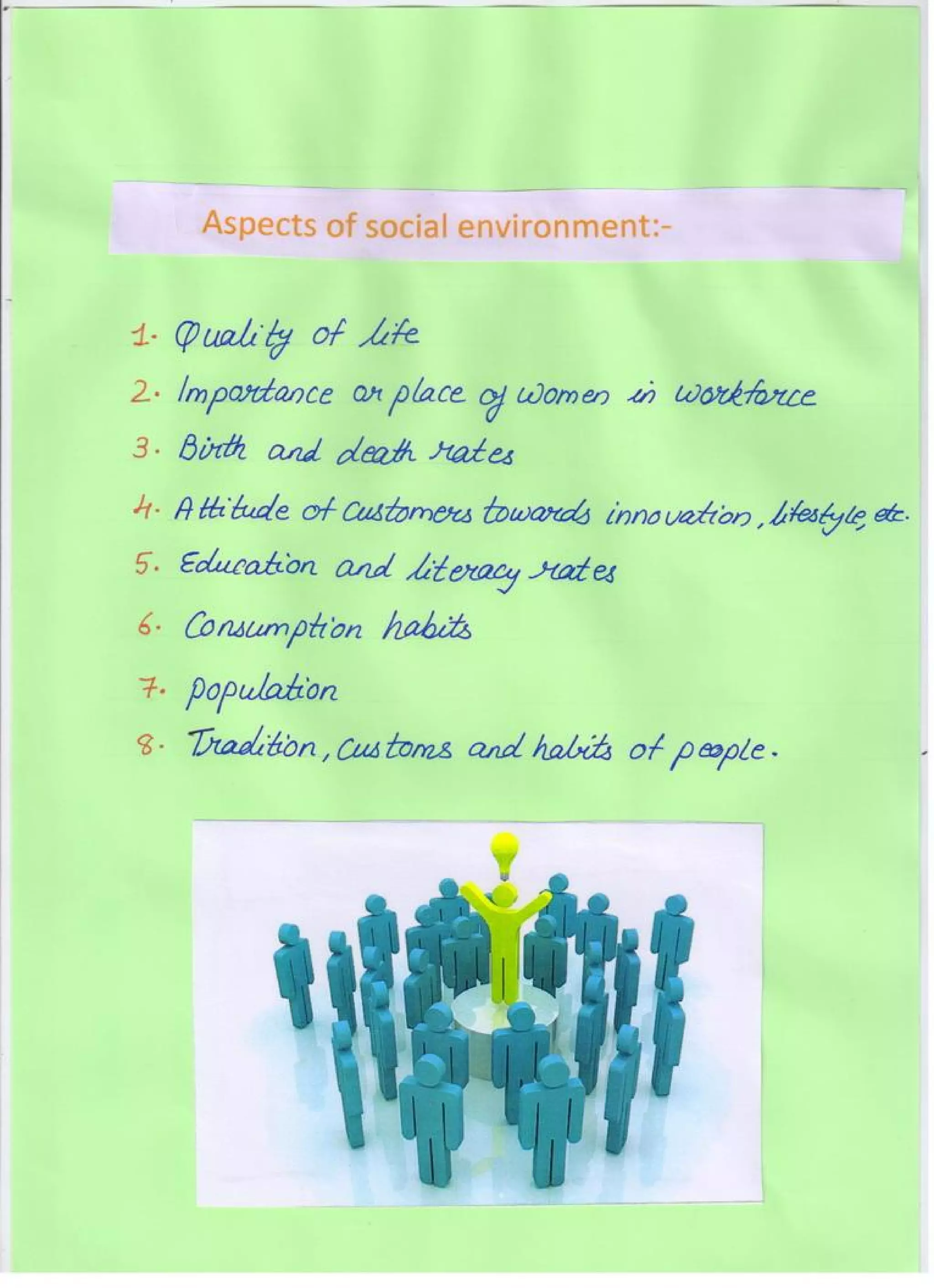 Business Environment project class 12 cbse | PDF