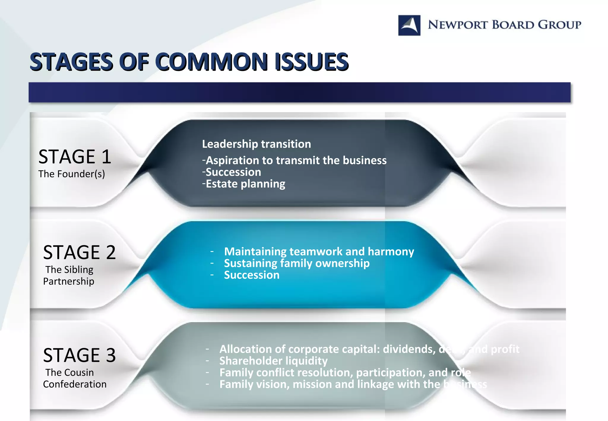 FAMILY & BUSINESS SUCCESSION PLANNING | PPT