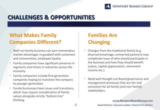 FAMILY & BUSINESS SUCCESSION PLANNING | PPT