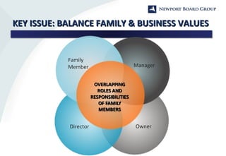FAMILY & BUSINESS SUCCESSION PLANNING | PPT