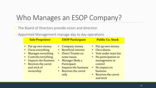 Business Succession: The ESOP Model | PPT