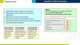 Presentasi Webinar Lembaga Business Sustainability & CSR.pptx