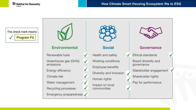 Presentasi Webinar Lembaga Business Sustainability & CSR.pptx