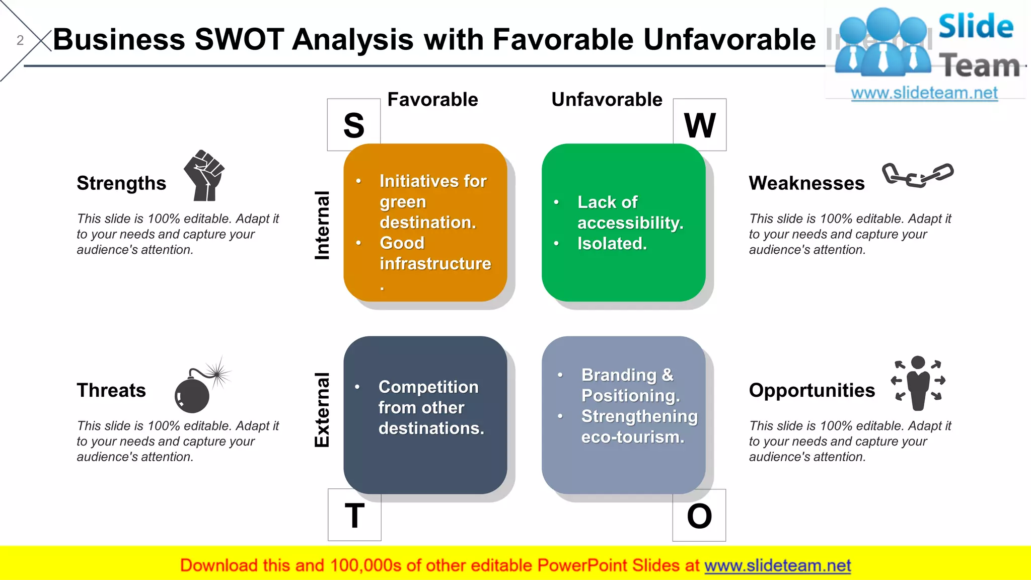 Business Swot Analysis Product Comparison And Competitive Landscape | PPT