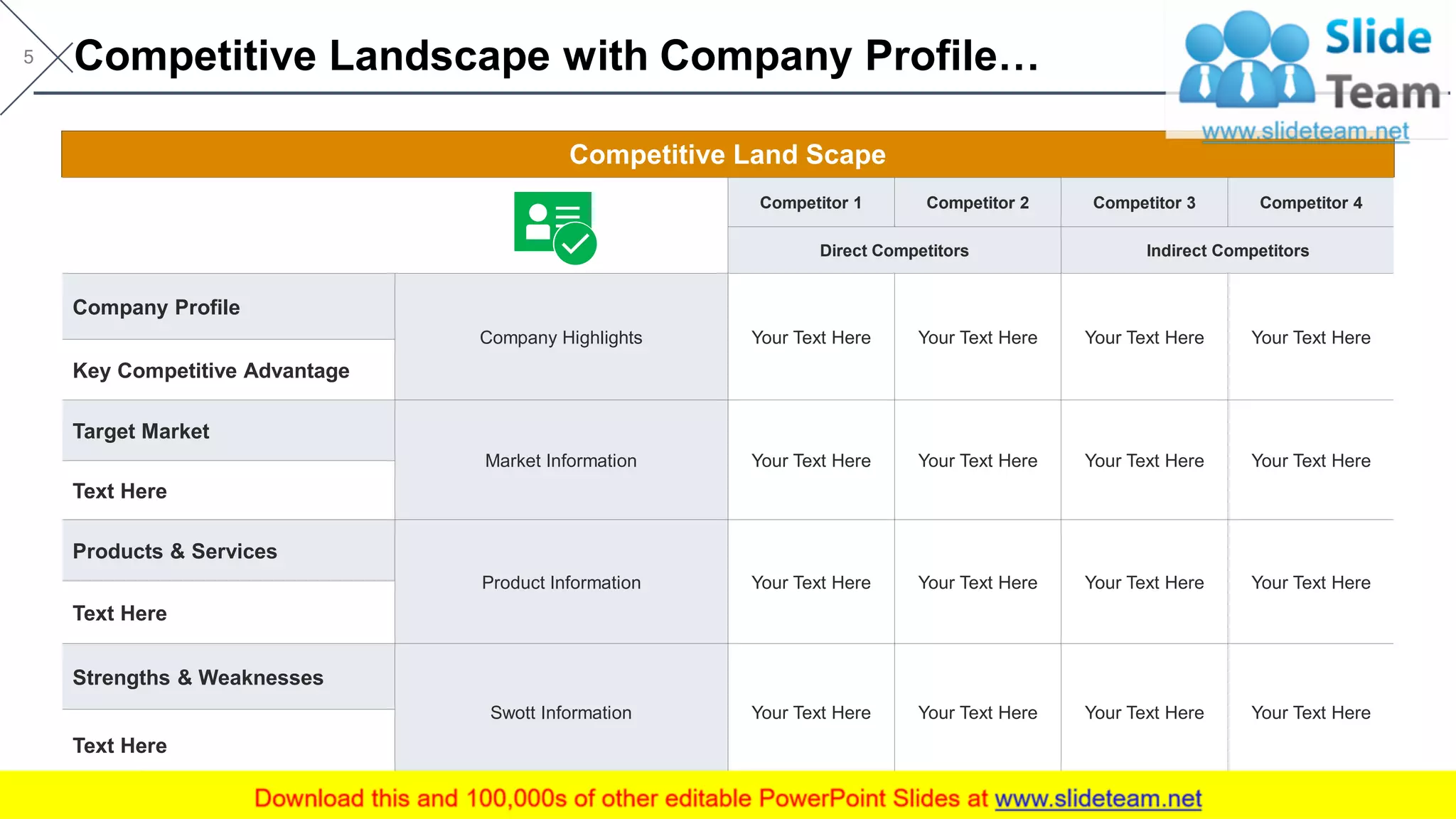 Business Swot Analysis Product Comparison And Competitive Landscape | PPT