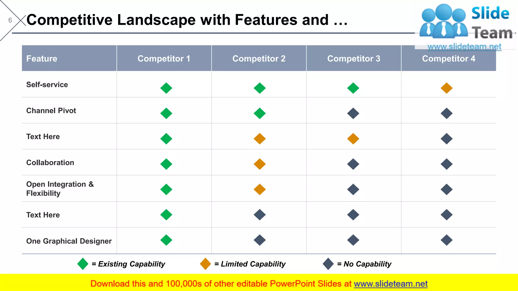 Business Swot Analysis Product Comparison And Competitive Landscape | PPT