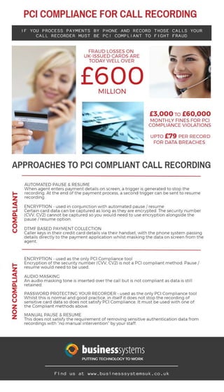 PCI Compliance for Call Recording | PDF