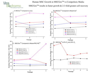 Vitro Biopharma-Business & technical overview 12 9-13 | PPTX