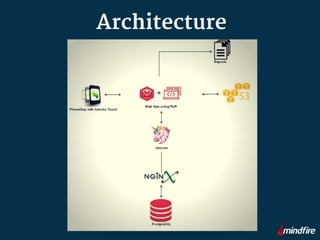 Business Technology Solution | PPT