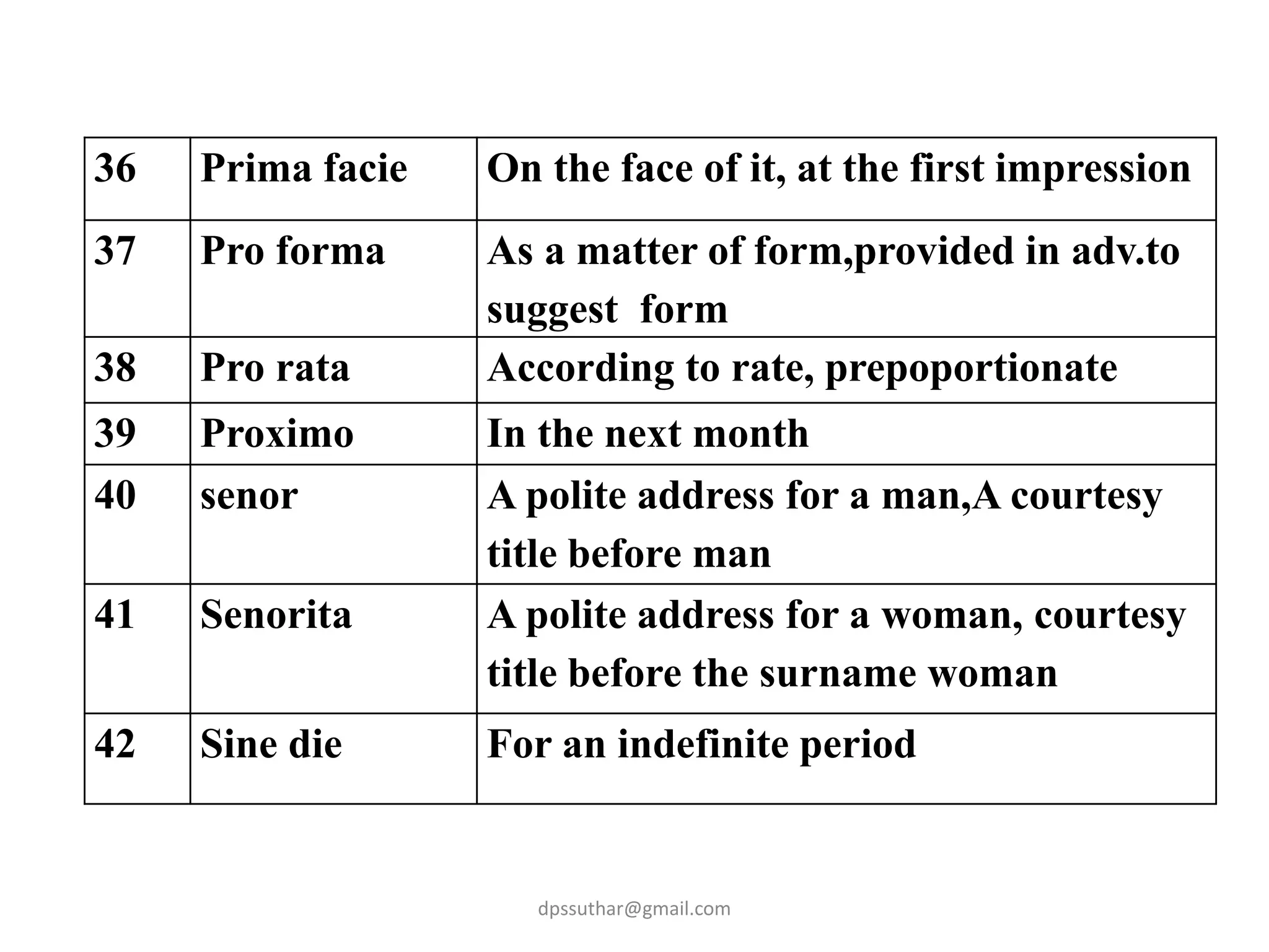 Business terms | PPT
