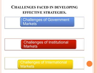 Business to business(b2 b) marketing | PPT