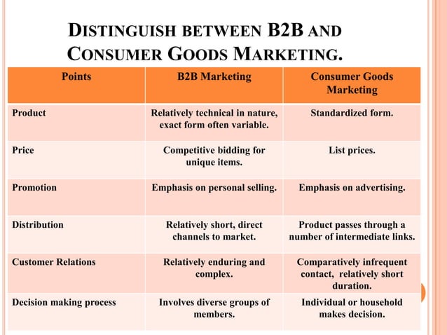 Business to business(b2 b) marketing | PPT