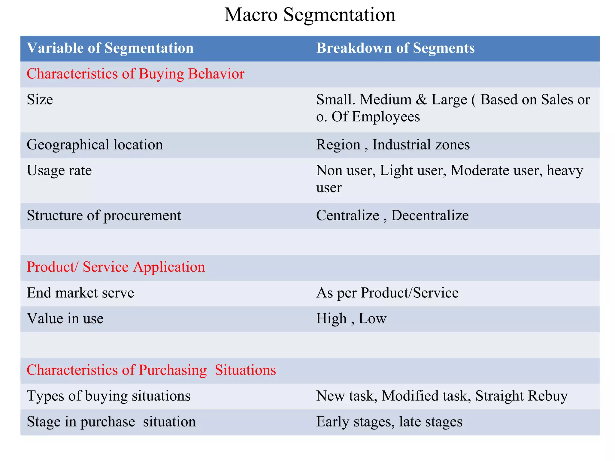 Business to business marketing ppt | PPT